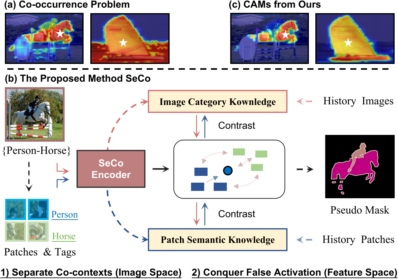 Macrohard Show – Separate and Conquer: Decoupling Co-occurrence via Decomposition and ...